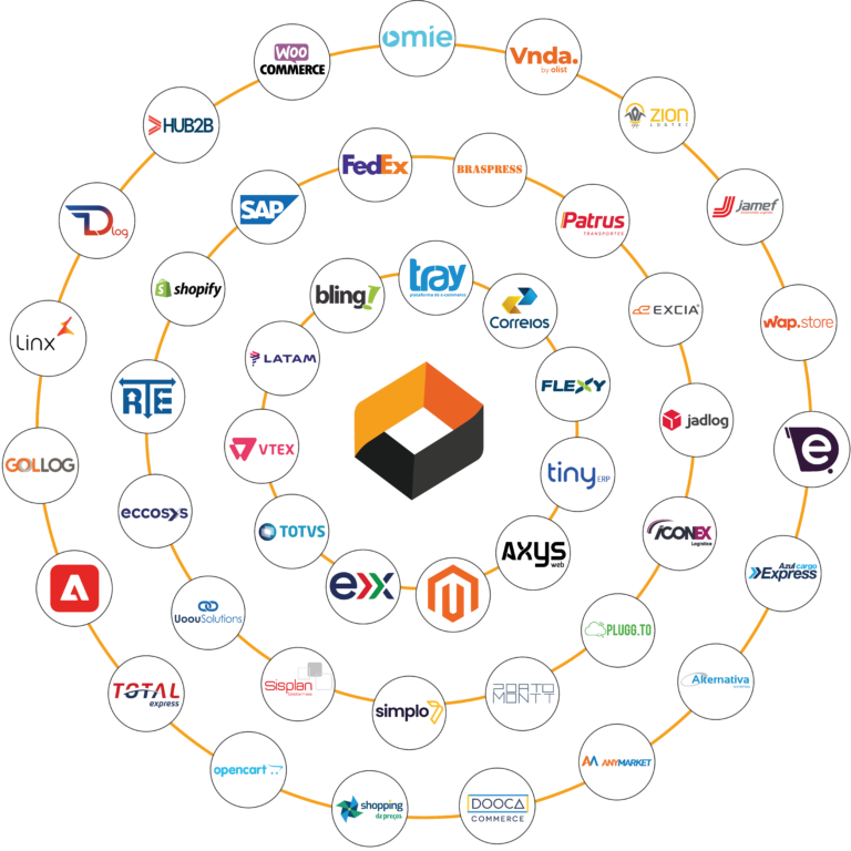 DATAFRETE: Único TMS Embarcador Multicanal e Multiplataforma